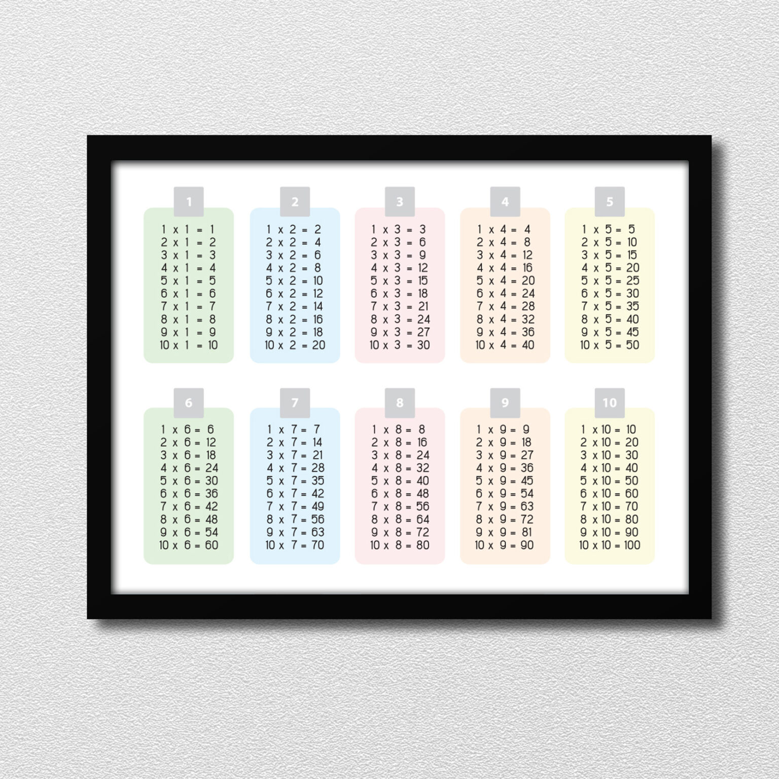 Poštevanka - SlikaOblika